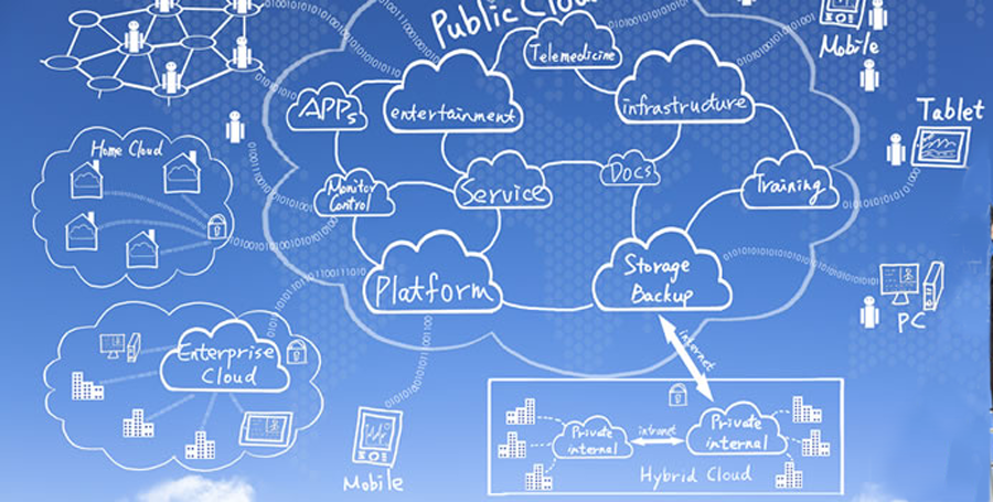 cloud load balancing cloud load balancing